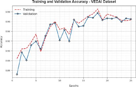 Figure 1 From An Intelligent Water Drop Algorithm With Deep Learning