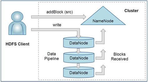 A Comparative Analysis Of Distributed File Systems Gfs Hdfs And Ceph Blog