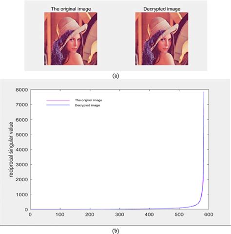 figure 1 from a new color image encryption effect evaluation method based on analytic hierarchy