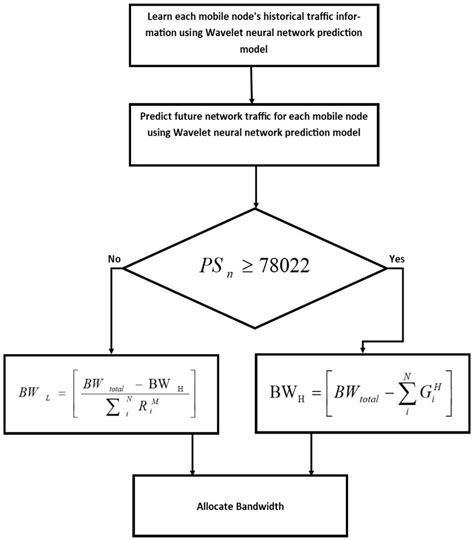 era algorithm flowchart download scientific diagram