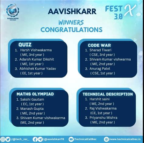 Anurag Patel On Linkedin Dsa Datastructuresandalgorithms Datastructures Algorithms