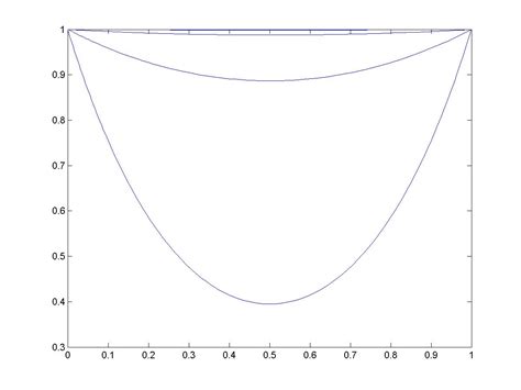 Pgfplots Producing Incorrect Plot TeX LaTeX Stack Exchange