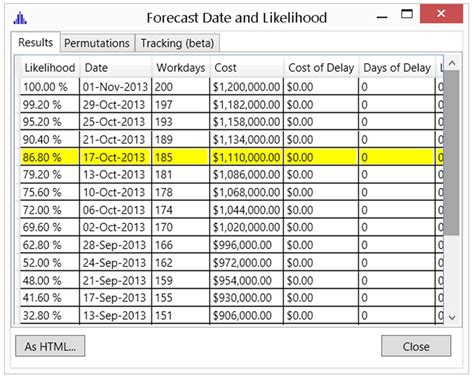 Actionable Agile Metrics For Predictability An Introduction Actionableagile™️