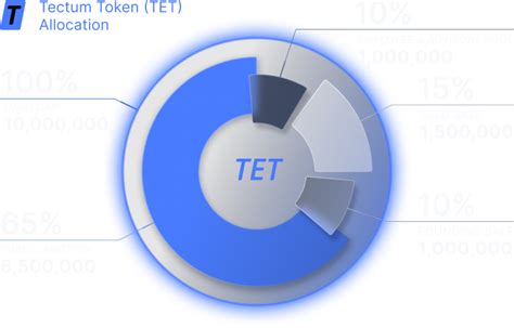 Tectum The Worlds Fastest Blockchain