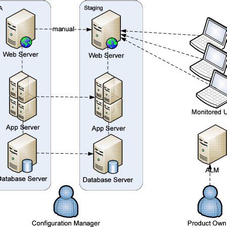 Staging Area ST Download Scientific Diagram