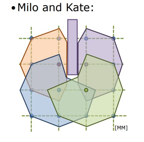 Thoughts On The Engineering Of The Sample Project Feedback On Content