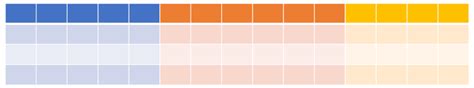 Nosql And “single Table” Design Pattern Hype Cycles