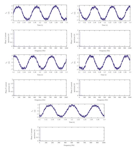 Stator Currents Spectrum Analysis Under Designed So Smc Download Scientific Diagram