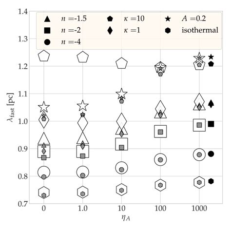 The Length Scale Of The Fragmentation Download Scientific Diagram