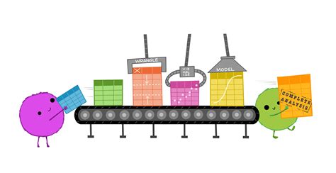 allison horst tidy data series by lowndes and horst