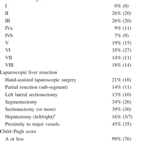 Surgical Characteristics And Distribution Of Iwate Criteria Among Download Table