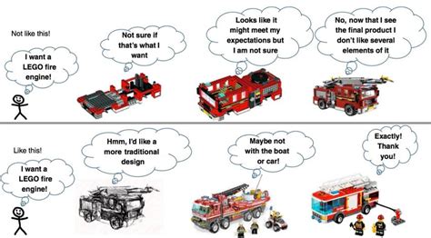 13 Traditional Hardware Development V Iterative Hardware Development Download Scientific