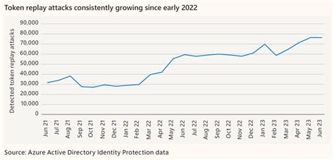 Privileged Identity Management Pim Common Microsoft 365 Security Mistakes Series