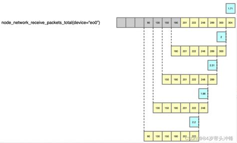 Prometheus中的promql理论概念gauge Counter Csdn博客