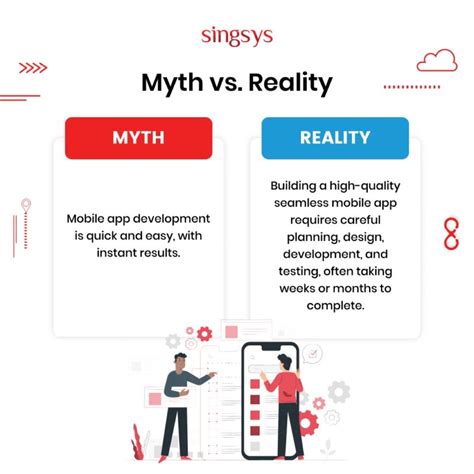 How Singsys Makes Great Mobile Apps Singsys Pte Ltd Posted On The Topic Linkedin