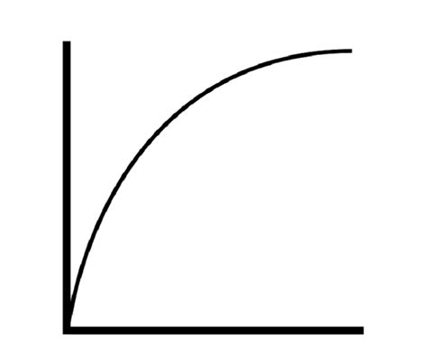 What Is Big O Notation