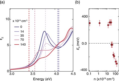 A Imaginary Part Of The A Axis Dielectric Function Of Anatase Tio 2