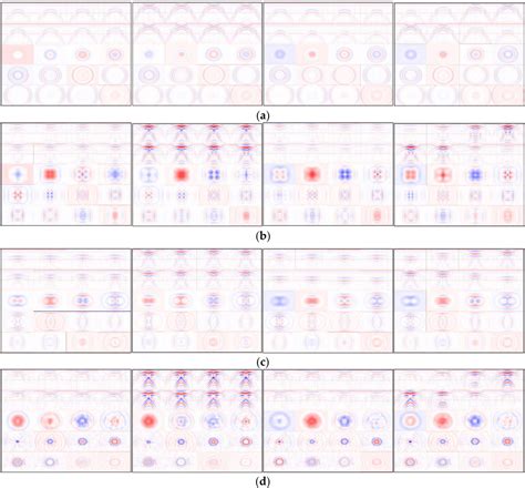 Figure 13 From Dl Aided Underground Cavity Morphology Recognition Based On 3d Gpr Data