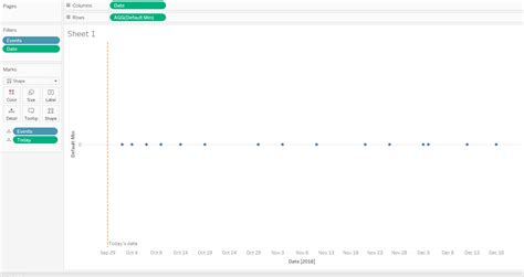 Timeline Chart In Tableau AbsentData