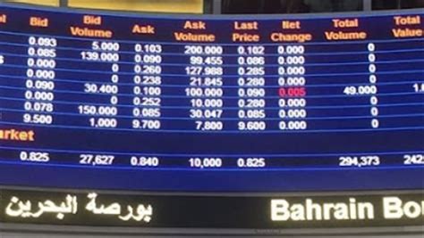 مؤشرا بورصة البحرين يغلقان على ارتفاع