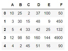 Pandas Eval Evaluate A Python Expression As A String Askpython
