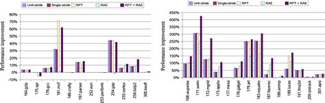 Figure 1 From Effective Stream Based And Execution Based Data