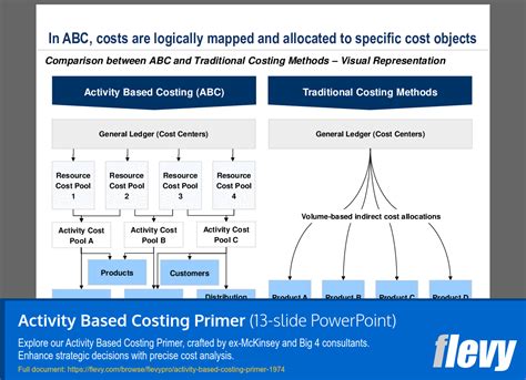 Activity Based Costing Primer Ppt Slide Deck