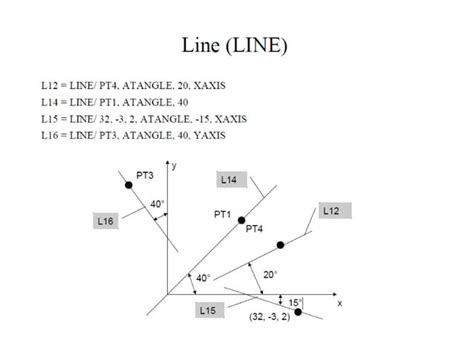 Automatically Programmed Tool Atp Pptx
