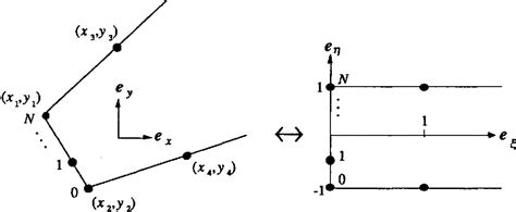 Figure 1 From A Novel Finite Element Method For Propagation Analysis Of Open Dielectric