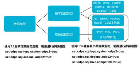 大数据计算服务maxcompute 03 sql开发 maxcompute与mysql语句有什么区别吗 csdn博客