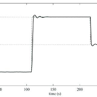 PWM Speed Regulation Control Based On The Optimal Range Of Switching Angle Download