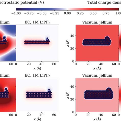 Total Electrostatic Potential Left And Charge Density Right In A