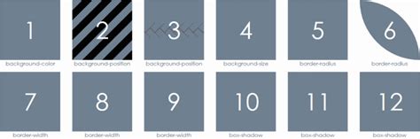Css3 Animations Showcase
