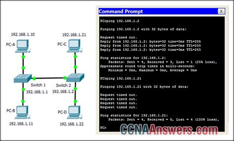 Select Below What Are Main Cisco Ios Command Modes Momslaneta