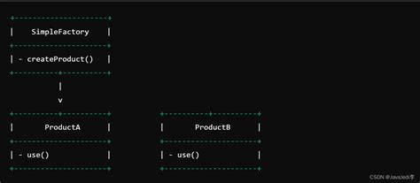 工厂模式（详解） Csdn博客