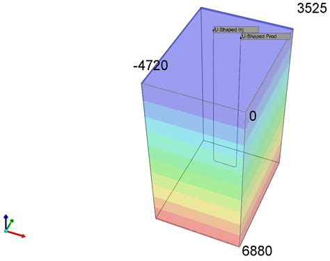 On The Feasibility Of Deep Geothermal Wells Using Numerical Reservoir Simulation