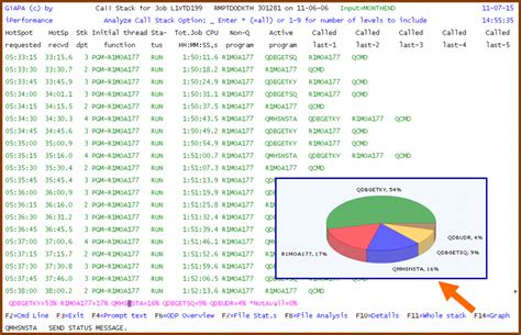 Call Stack Analysis