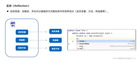 反射——获取class对象的三种方法，构造器、成员变量、方法java反射获取class对象 Csdn博客