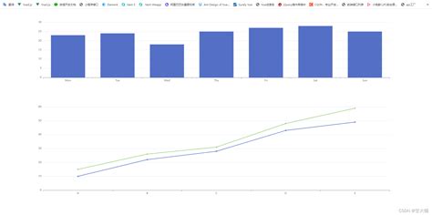 Vue中按需引入echarts一看就会echarts按需引入 Csdn博客