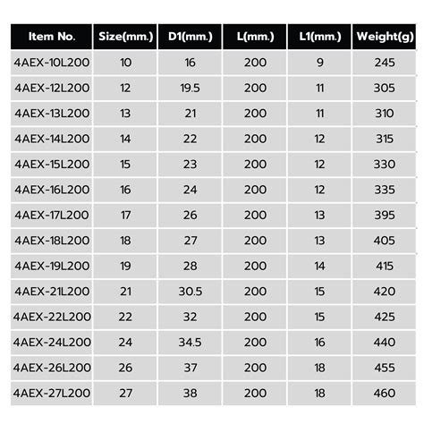 ลูกบ็อกซ์ลมต่อยาว 4 หุน 114 238 4aex L200 Thai Nas
