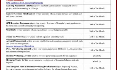 Testing Daily Status Report Template Professional Agile Project Status Report Template Ppt Excel
