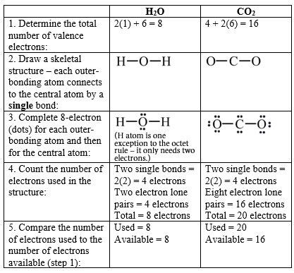 Lewis Structures Introduction And Common Bonding Patterns H O Lewis