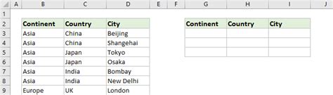 Quickly Create Multiple Levels Drop Down List In Excel
