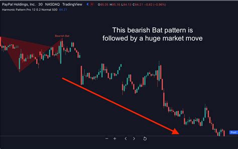 Harmonic Pattern Pro For Trading View Indicator Vault