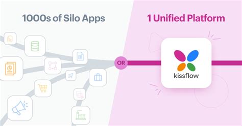 Kissflow On Linkedin Kissflow Low Code Development Platform Build Custom Apps Faster ⏳