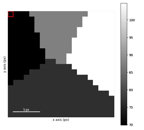 Plotting A Diffraction Pattern — Pyxem 0210 Documentation