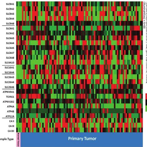 oncomine tm rna array database download scientific diagram
