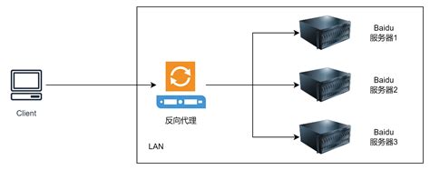 Nginx 反向代理在家庭网络中的应用 Moraloks Blog
