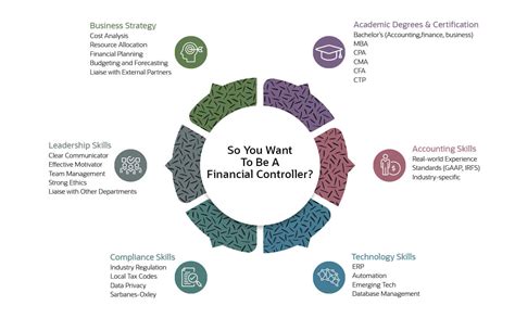 Controller Definition Accounting At Mark Fletcher Blog