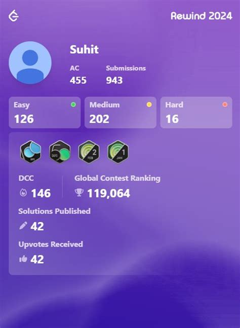 Suhit Eswar On Linkedin My 2024 Leetcode Journey